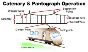How Train and Tram Pantographs Work - Model Train Help BlogModel Train ...