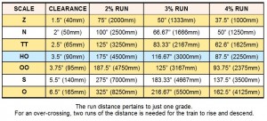 What’s the Maximum Climbing Gradient for Model Trains? - Model Train ...