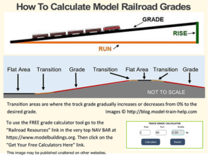 Calculating Grades - Graphic to share with friends - Model Train Help ...