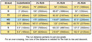 railroad grades Archives - Model Train Help BlogModel Train Help Blog